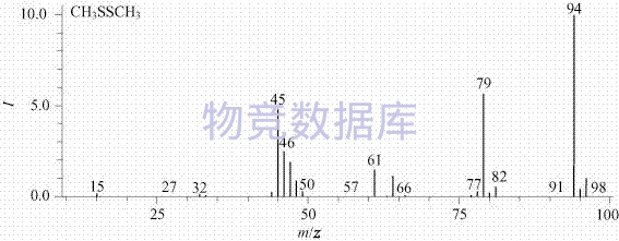 二甲基二硫醚dimethyl Sulfide624 92 0参数,分子结构式,图谱信息 物竞化学品数据库 专业、全面的化学品基础数据库