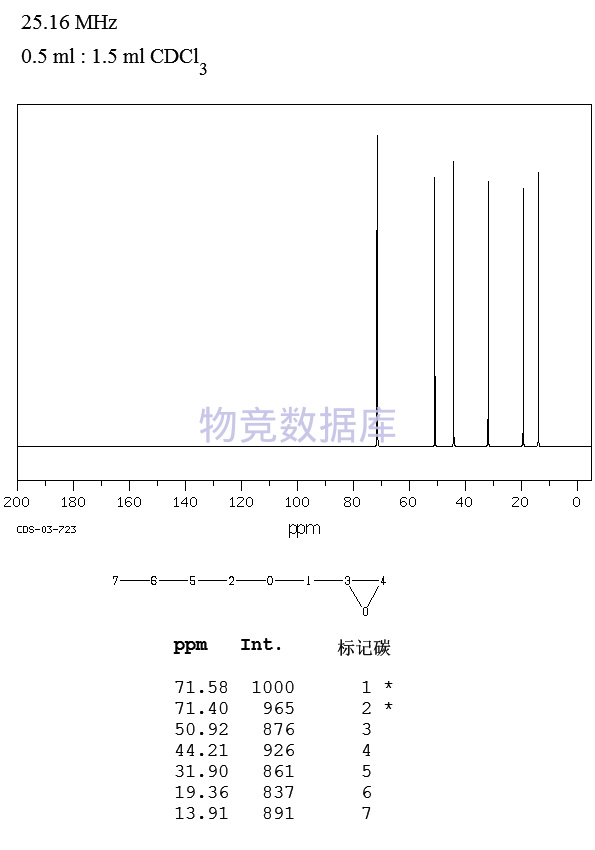 正丁基缩水甘油醚butyl Ether2426 08 6参数,分子结构式,图谱信息 物竞化学品数据库 专业、全面的化学品基础数据库