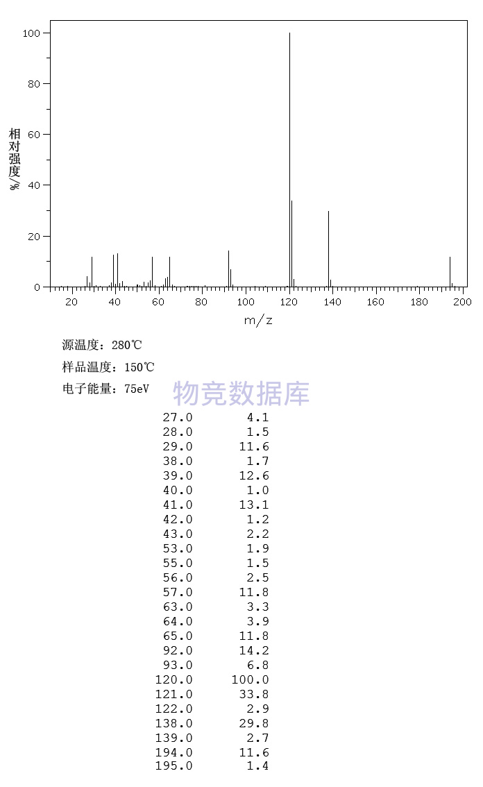 水杨酸异丁酯isobutyl Salicylate87 19 4参数,分子结构式,图谱信息 物竞化学品数据库 专业、全面的化学品基础数据库