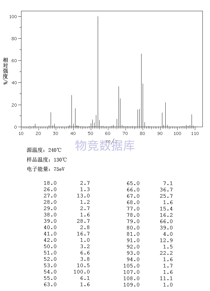 4 乙烯 1 环己烯4 Vinyl 1 Cyclohexene100 40 3参数,分子结构式,图谱信息 物竞化学品数据库 专业