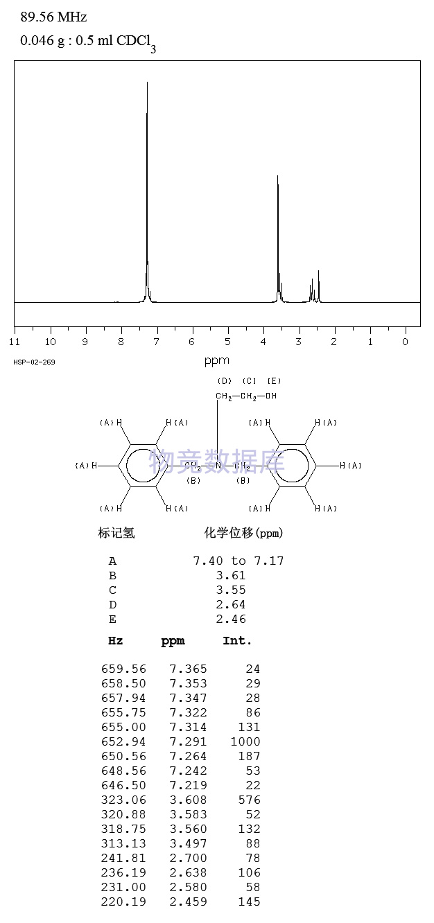 Nn 二苄基 2 乙醇胺nn Dibenzyl 2 Aminoethanol101 06 4参数,分子结构式,图谱信息 物竞化学