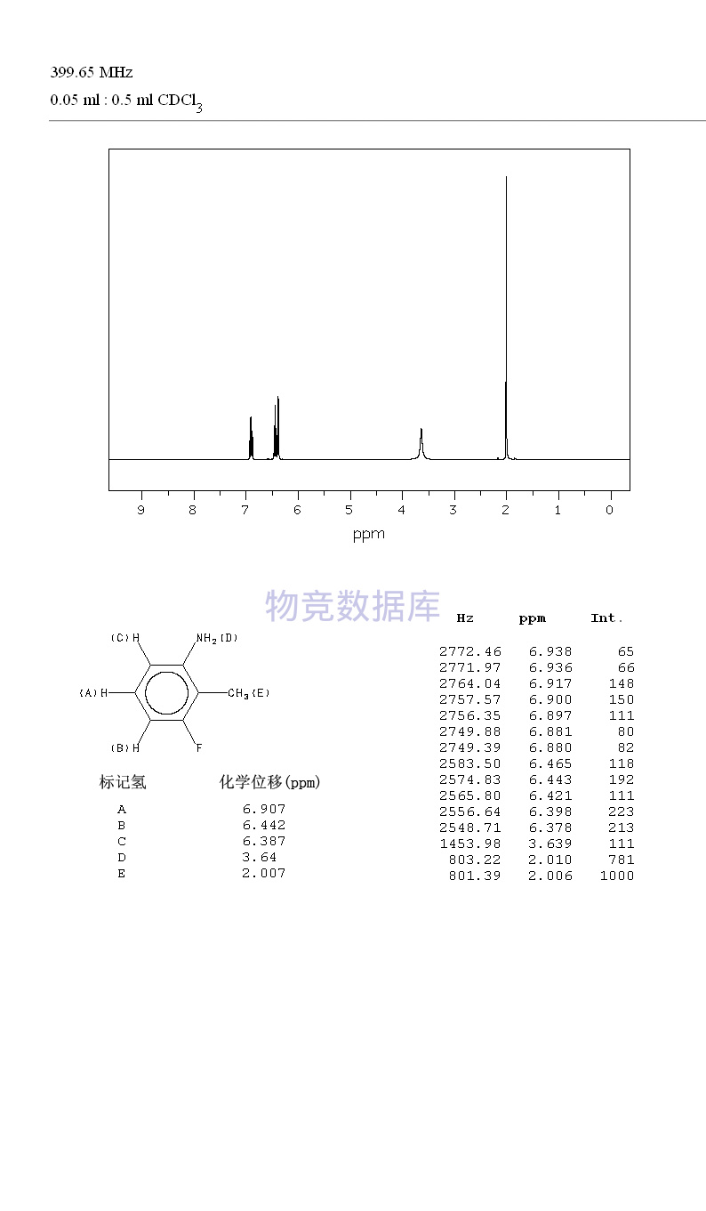 3 氟 2 甲基苯胺3 Fluoro 2 Methylaniline443 86 7参数,分子结构式,图谱信息 物竞化学品数据库