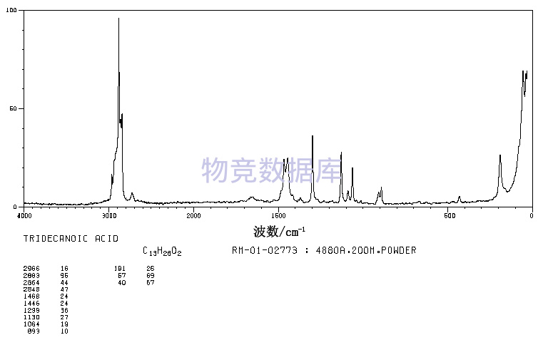 十三酸tridecanoic Acid638 53 9参数,分子结构式,图谱信息 物竞化学品数据库 专业、全面的化学品基础数据库