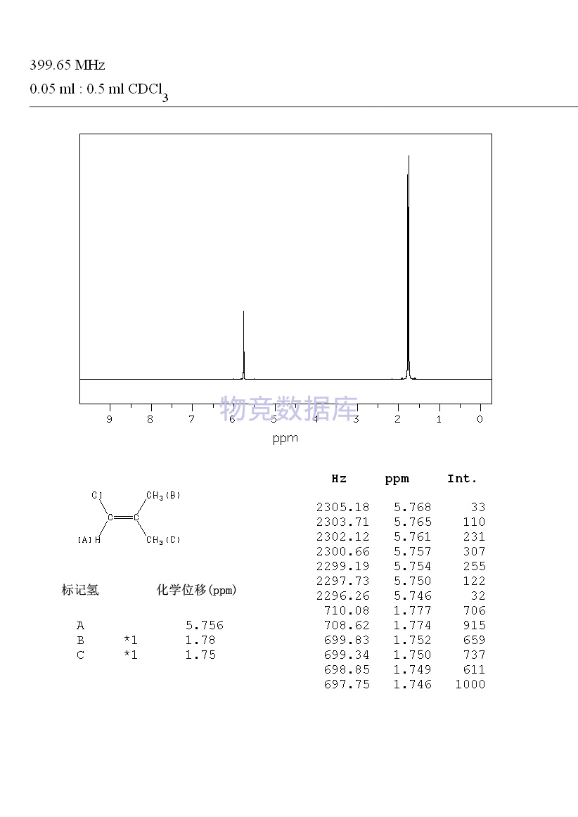 1 氯 2 甲基 1 丙烯1 Chloro 2 Methyl 1 Propene513 37 1参数,分子结构式,图谱信息 物竞化学
