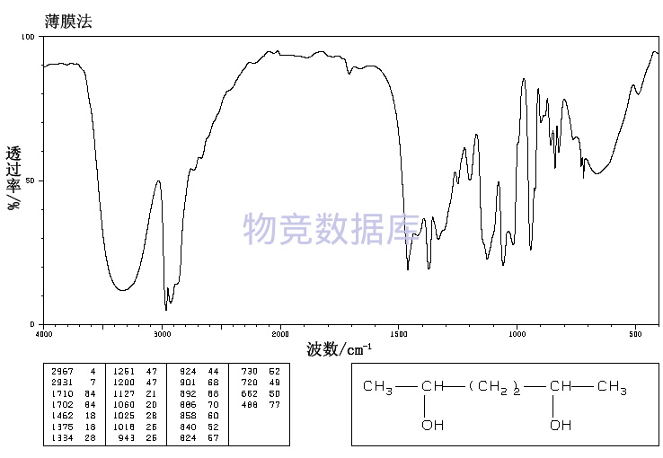 25 己二醇25 Hexanediol2935 44 6参数,分子结构式,图谱信息 物竞化学品数据库 专业、全面的化学品基础数据库