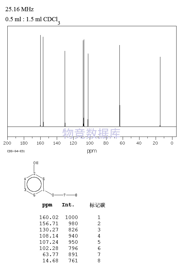 3 乙氧基苯酚3 Ethoxyphenol621 34 1参数,分子结构式,图谱信息 物竞化学品数据库 专业、全面的化学品基础数据库