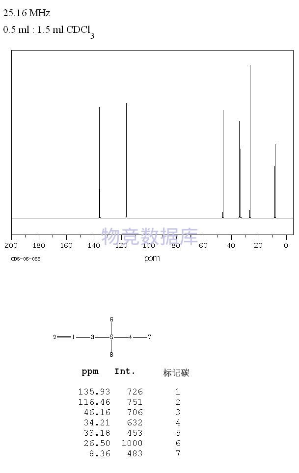 44 二甲基 1 己烯44 Dimethyl 1 Hexene1647 08 1参数,分子结构式,图谱信息 物竞化学品数据库