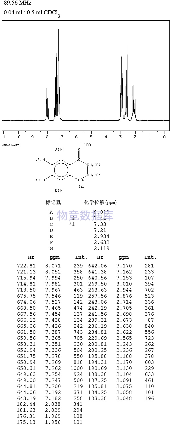 α 四氢萘酮α Tetralone529 34 0参数,分子结构式,图谱信息 物竞化学品数据库 专业、全面的化学品基础数据库