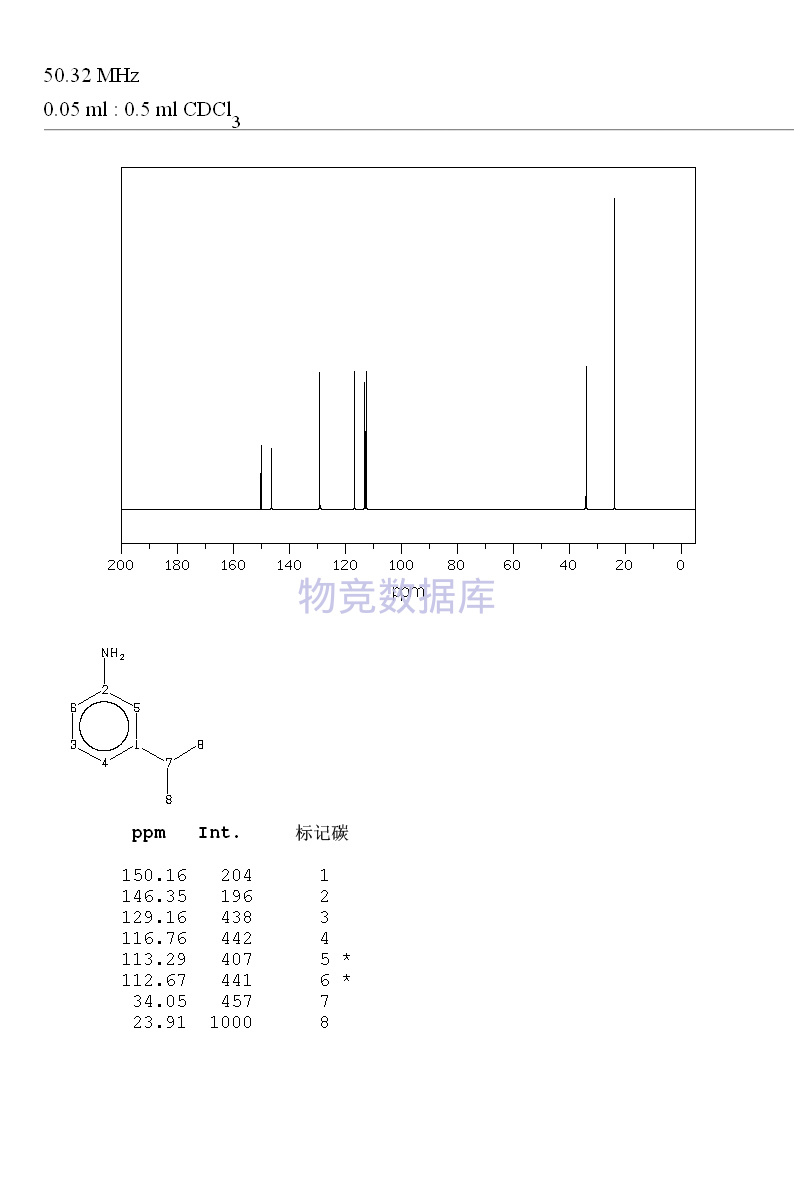 3 异丙基苯胺3 Isopropylaniline5369 16 4参数,分子结构式,图谱信息 物竞化学品数据库 专业、全面的化学品