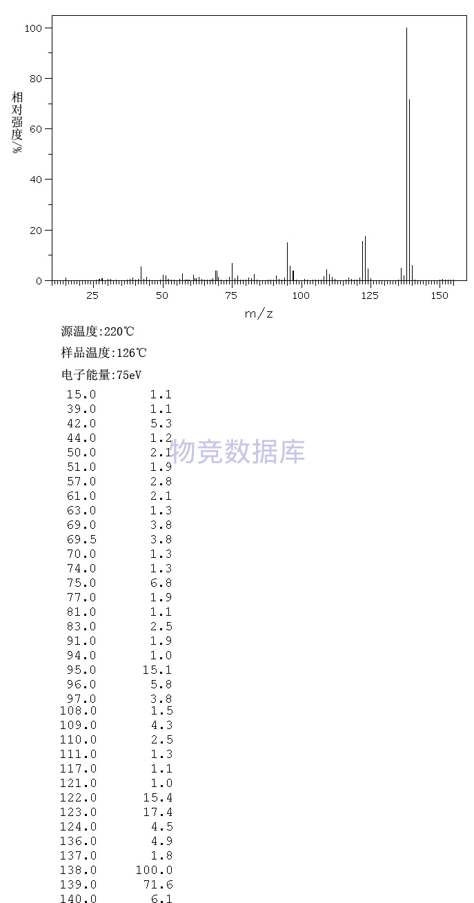 4 氟 Nn 二甲基苯胺4 Fluoro Nn Dimethylaniline403 46 3参数,分子结构式,图谱信息 物竞