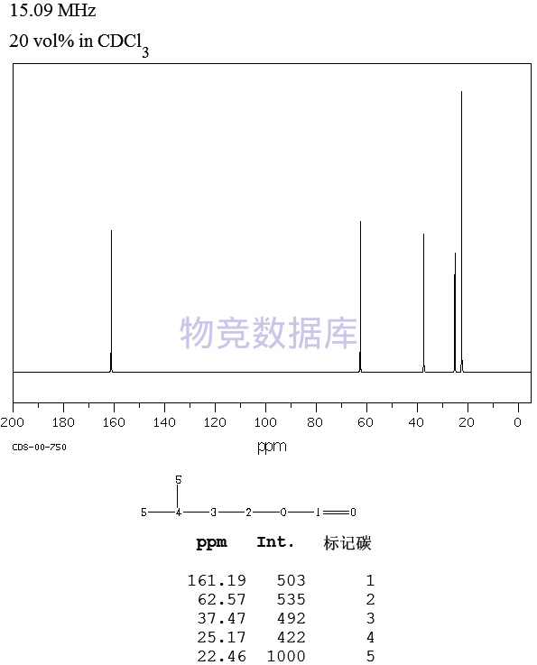 甲酸异戊酯isopentyl Formate110 45 2参数,分子结构式,图谱信息 物竞化学品数据库 专业、全面的化学品基础数据库