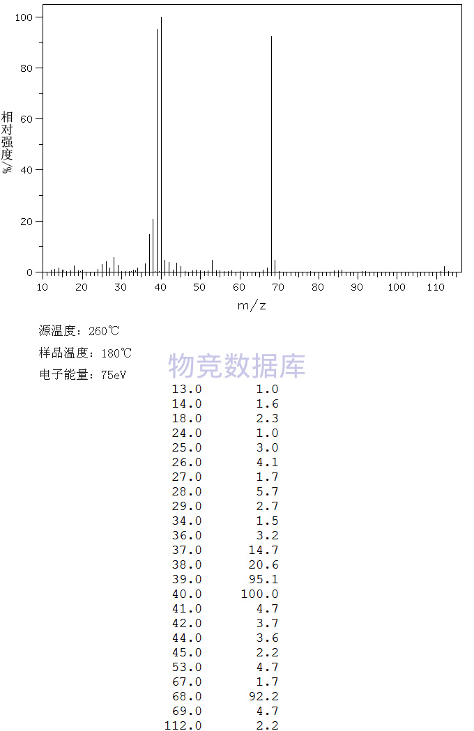 衣康酸酐itaconic Anhydride2170 03 8参数,分子结构式,图谱信息 物竞化学品数据库 专业、全面的化学品基础数据库
