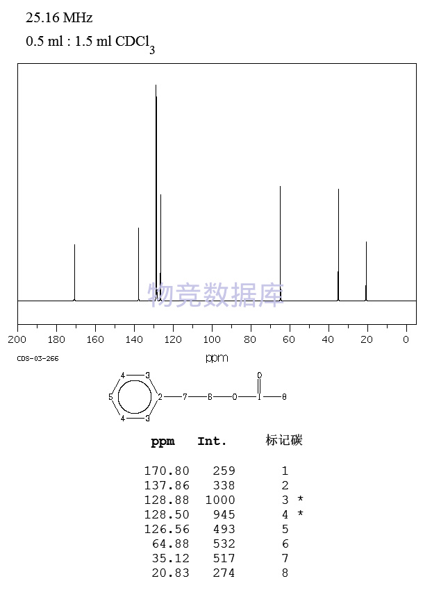 2 乙酸苯乙酯2 Phenylethyl Acetate103 45 7参数,分子结构式,图谱信息 物竞化学品数据库 专业、全面的