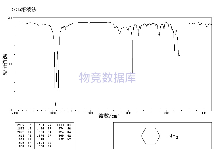 环己胺cyclohexylamine108 91 8参数,分子结构式,图谱信息 物竞化学品数据库 专业、全面的化学品基础数据库
