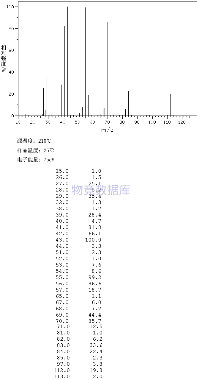 正辛烯1 Octene111 66 0参数,分子结构式,图谱信息 物竞化学品数据库 专业、全面的化学品基础数据库