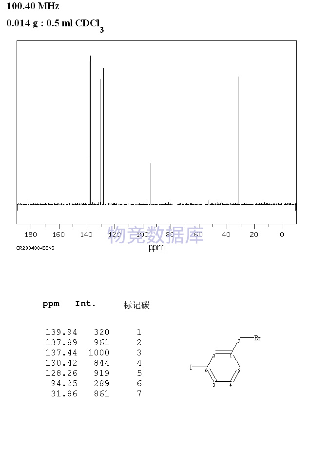 3 碘苄基溴3 Iodobenzyl Bromide49617 83 6参数,分子结构式,图谱信息 物竞化学品数据库 专业、全面的