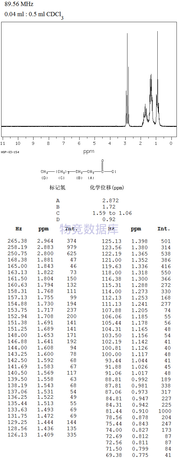 己酰氯hexanoyl Chloride142 61 0参数,分子结构式,图谱信息 物竞化学品数据库 专业、全面的化学品基础数据库