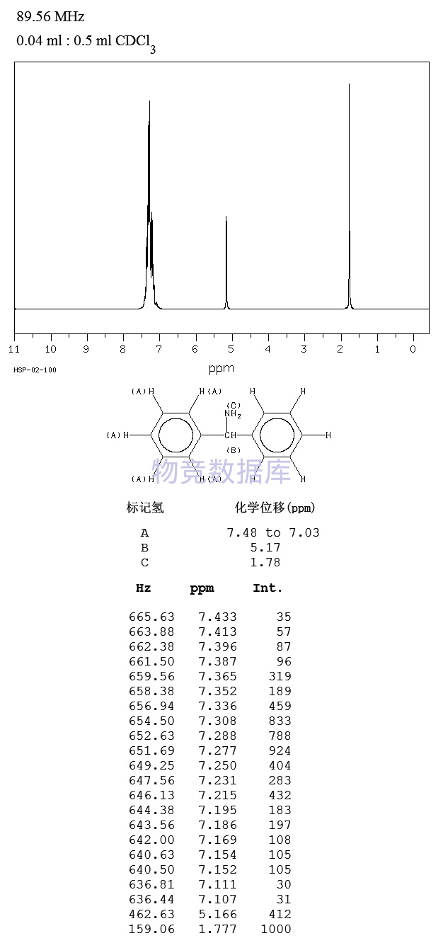 二苯甲基胺benzhydrylamine91 00 9参数,分子结构式,图谱信息 物竞化学品数据库 专业、全面的化学品基础数据库