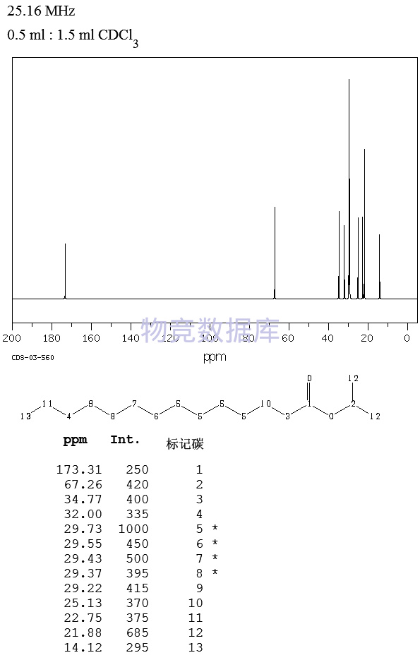 十四酸异丙酯isopropyl Tetradecanoate110 27 0参数,分子结构式,图谱信息 物竞化学品数据库 专业、全面