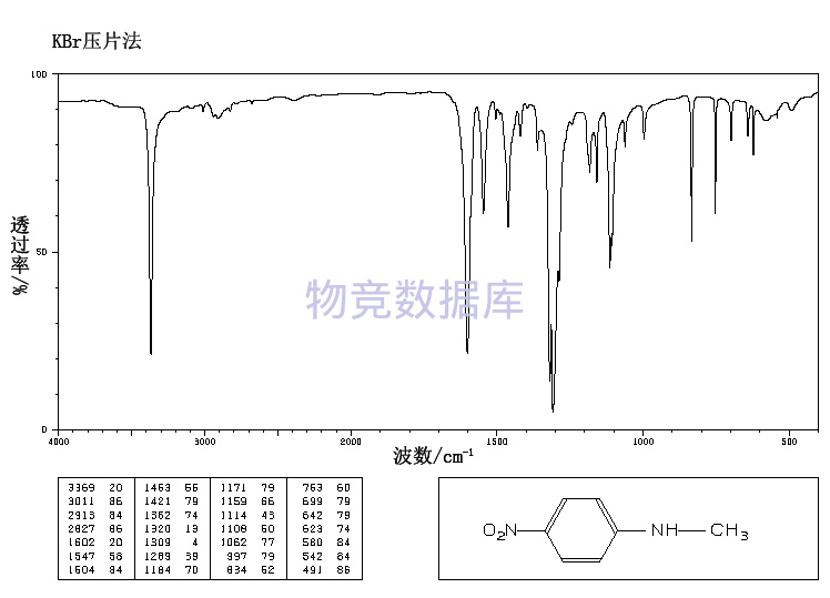 N 甲基对硝基苯胺n Methyl 4 Nitroaniline100 15 2参数,分子结构式,图谱信息 物竞化学品数据库 专业