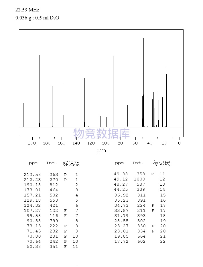 倍他米松磷酸钠betamethasone 21 Phosphate Disodium151 73 5参数,分子结构式,图谱信息 物竞