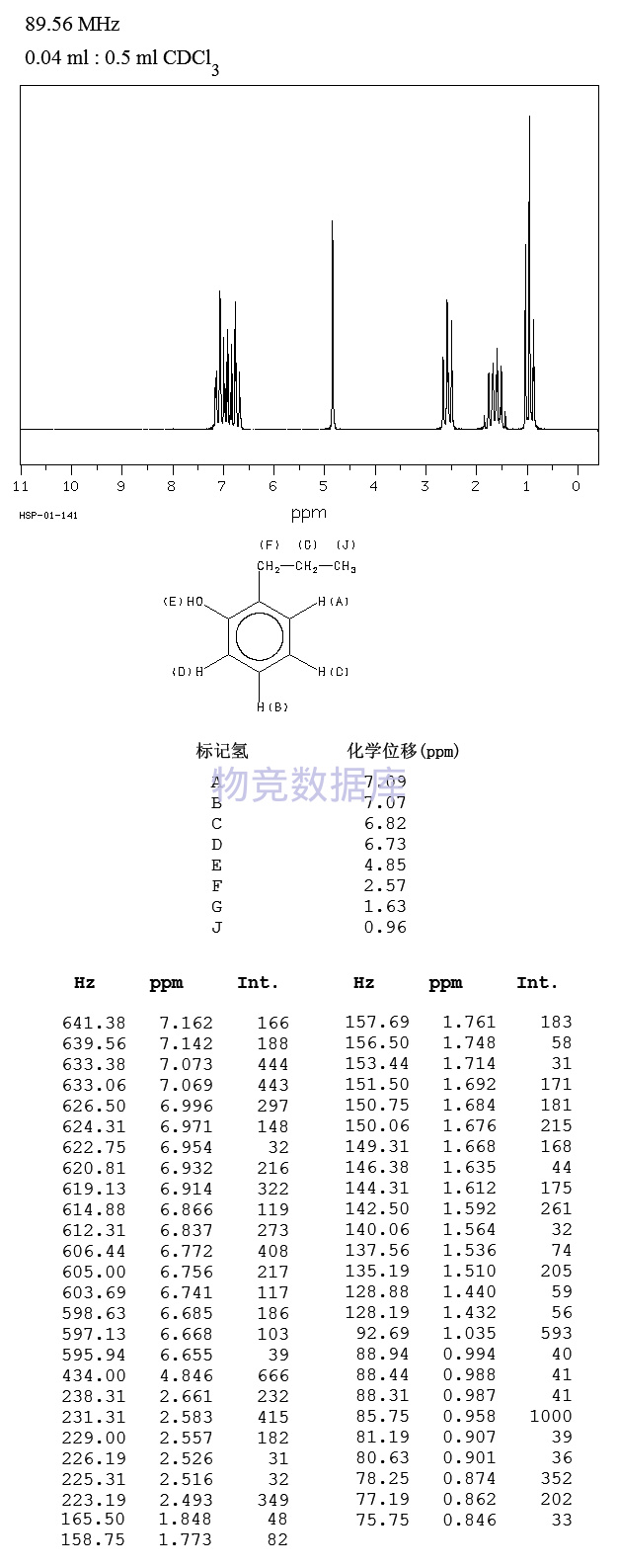 2 正丙基苯酚2 N Propylphenol644 35 9参数,分子结构式,图谱信息 物竞化学品数据库 专业、全面的化学品基础数据库