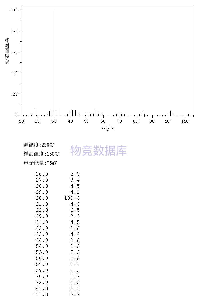 2 乙基正丁胺2 Ethyl N Butylamine617 79 8参数,分子结构式,图谱信息 物竞化学品数据库 专业、全面的化学