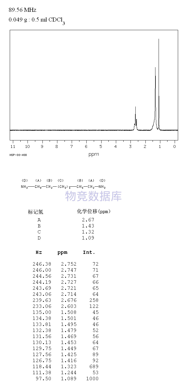 18 二氨基辛烷18 Diaminooctane373 44 4参数,分子结构式,图谱信息 物竞化学品数据库 专业、全面的化学品