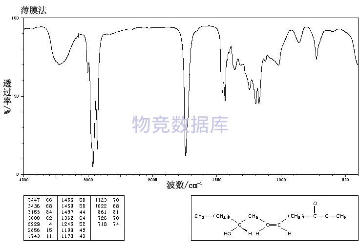 蓖麻油酸甲酯methyl Ricinoleate141 24 2参数,分子结构式,图谱信息 物竞化学品数据库 专业、全面的化学品基础数据库
