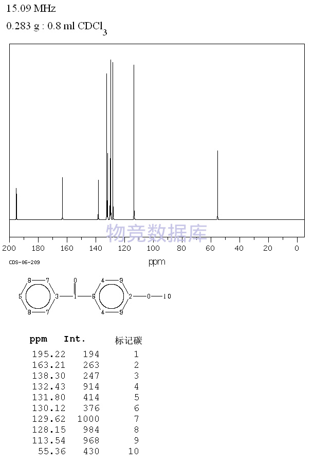 4 甲氧基二苯甲酮4 Methoxybenzophenone611 94 9参数,分子结构式,图谱信息 物竞化学品数据库 专业、全面