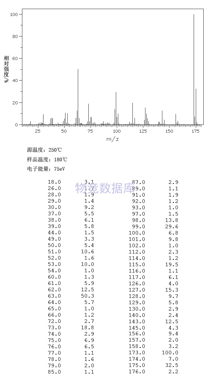 4 氯 2 硝基苯酚4 Chloro 2 Nitrophenol89 64 5参数,分子结构式,图谱信息 物竞化学品数据库 专业