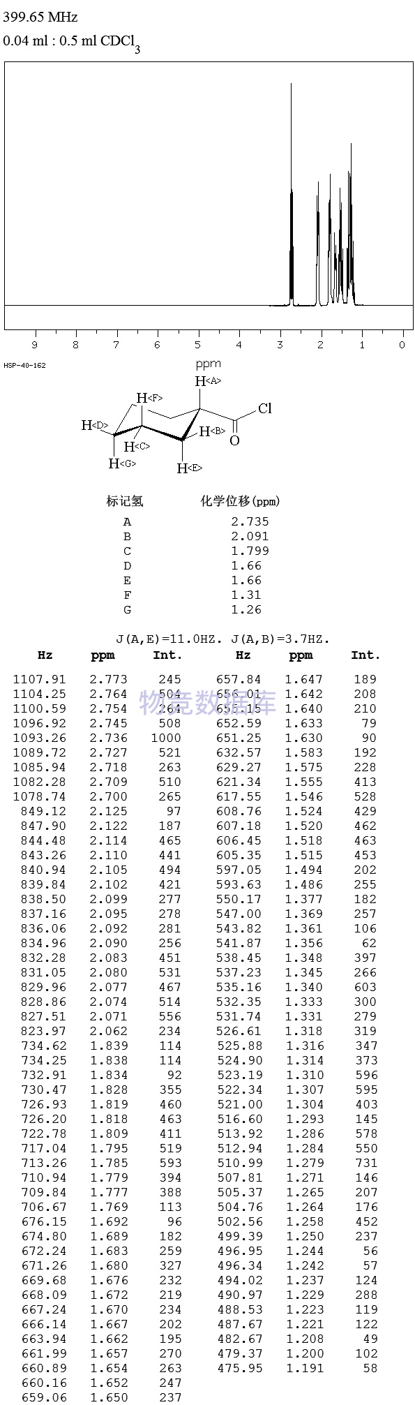 环己甲酰氯cyclohexanecarbonyl Chloride2719 27 9参数,分子结构式,图谱信息 物竞化学品数据库