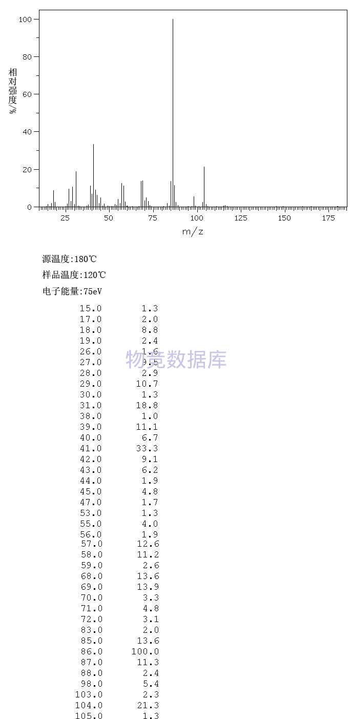 22 双羟基甲基丙酸22 Bishydroxymethylpropionic Acid4767 03 7参数,分子结构式