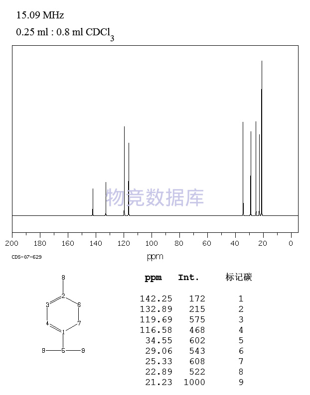 α 松油烯α Terpinene99 86 5参数,分子结构式,图谱信息 物竞化学品数据库 专业、全面的化学品基础数据库