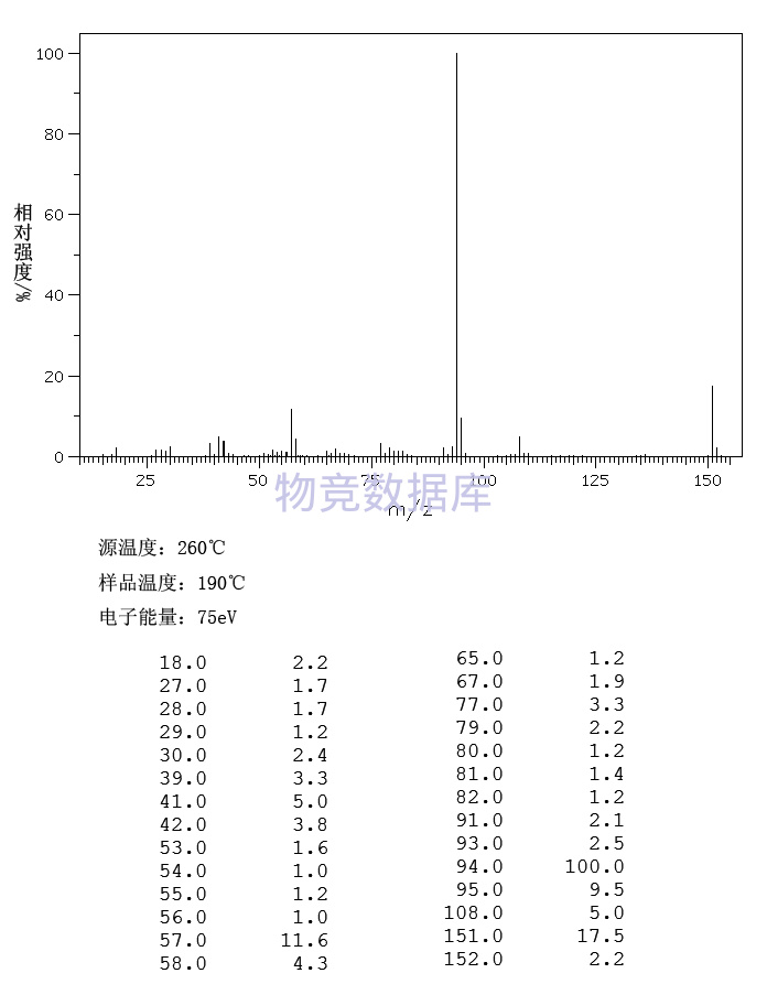 1 金刚烷胺1 Adamantanamine768 94 5参数,分子结构式,图谱信息 物竞化学品数据库 专业、全面的化学品基础数据库