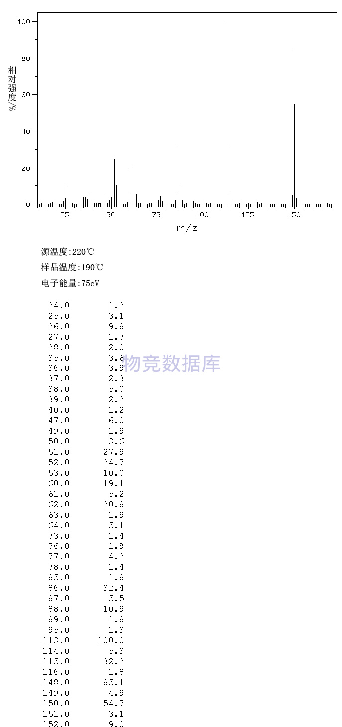 24 二氯嘧啶24 Dichloropyrimidine3934 20 1参数,分子结构式,图谱信息 物竞化学品数据库 专业