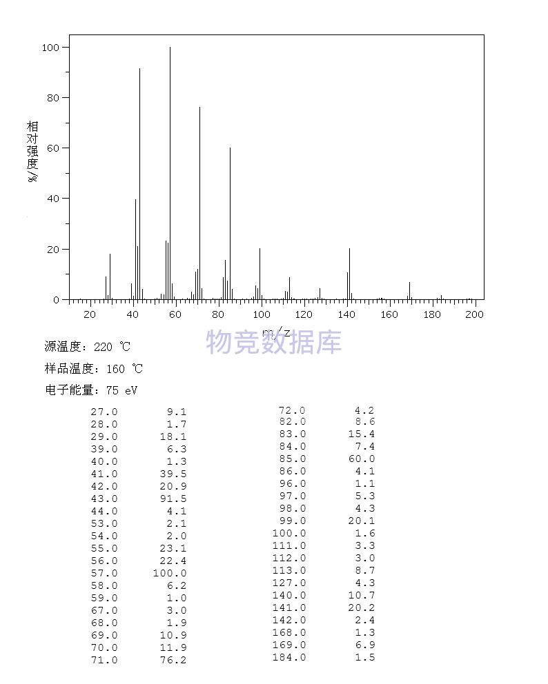 2 甲基十二烷2 Methyldodecane1560 97 0参数,分子结构式,图谱信息 物竞化学品数据库 专业、全面的化学品基础数据库