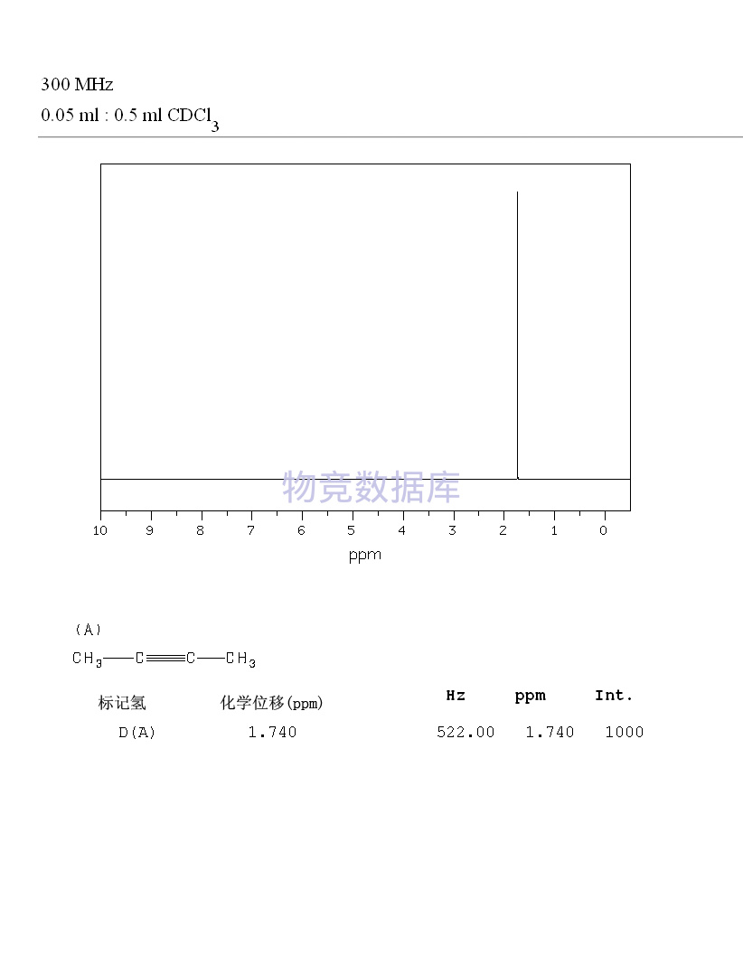2 丁炔2 Butyne503 17 3参数,分子结构式,图谱信息 物竞化学品数据库 专业、全面的化学品基础数据库