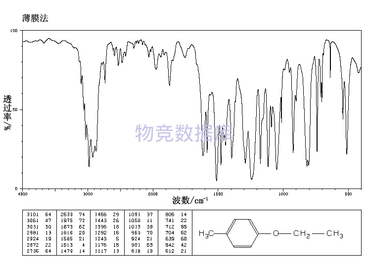 4 甲基苯乙醚4 Methylphenetole622 60 6参数,分子结构式,图谱信息 物竞化学品数据库 专业、全面的化学品基础数据库