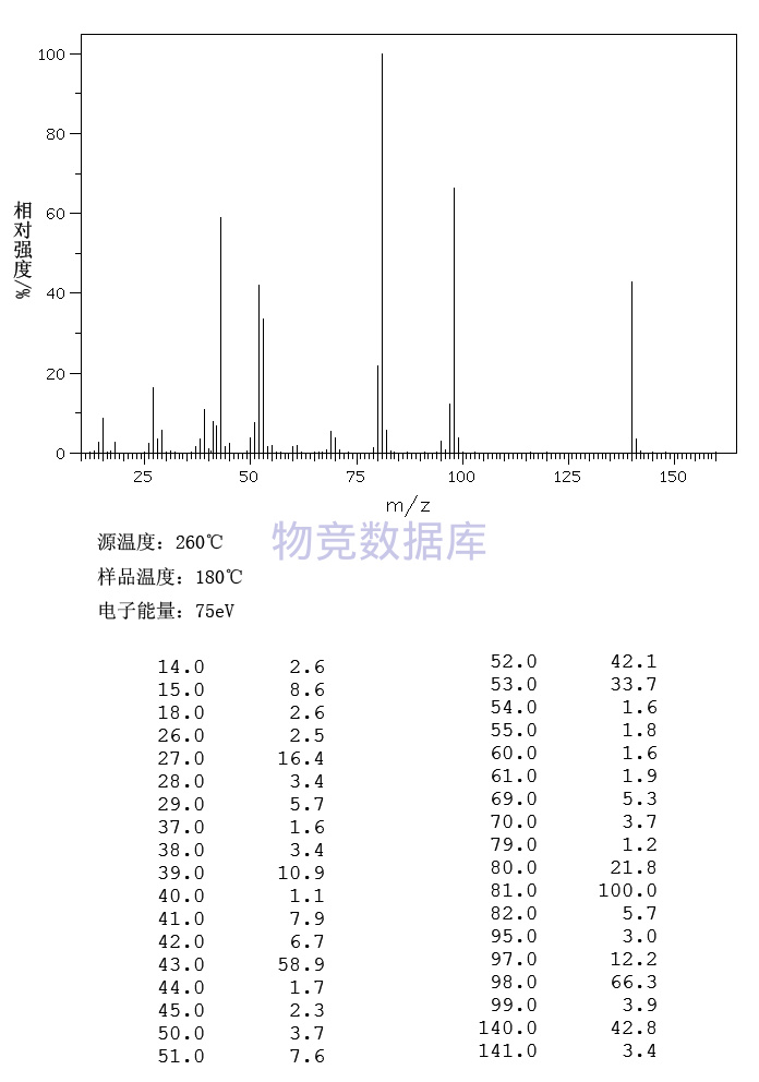 乙酸糠酯furfuryl Acetate623 17 6参数,分子结构式,图谱信息 物竞化学品数据库 专业、全面的化学品基础数据库