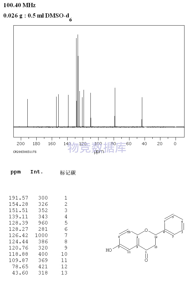 6 羟基黄烷酮6 Hydroxyflavanone4250 77 5参数,分子结构式,图谱信息 物竞化学品数据库 专业、全面的化学品