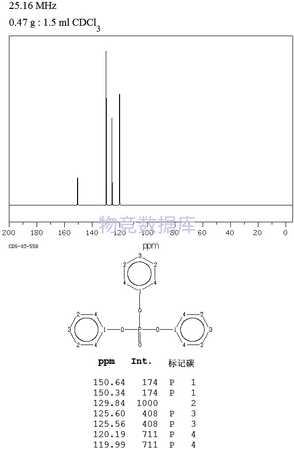磷酸三苯酯triphenyl Phosphate115 86 6参数,分子结构式,图谱信息 物竞化学品数据库 专业、全面的化学品基础数据库