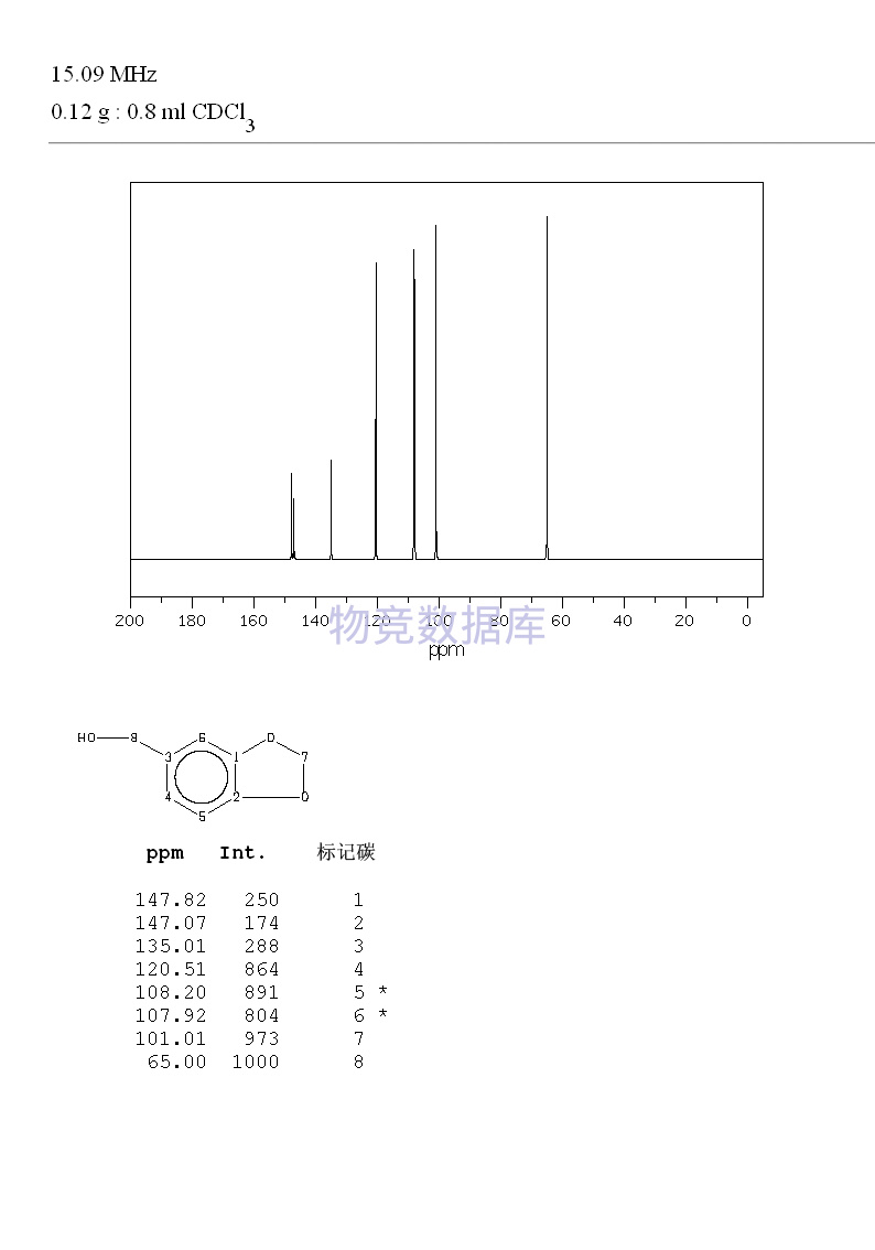 胡椒基醇helio Alcohol495 76 1参数,分子结构式,图谱信息 物竞化学品数据库 专业、全面的化学品基础数据库