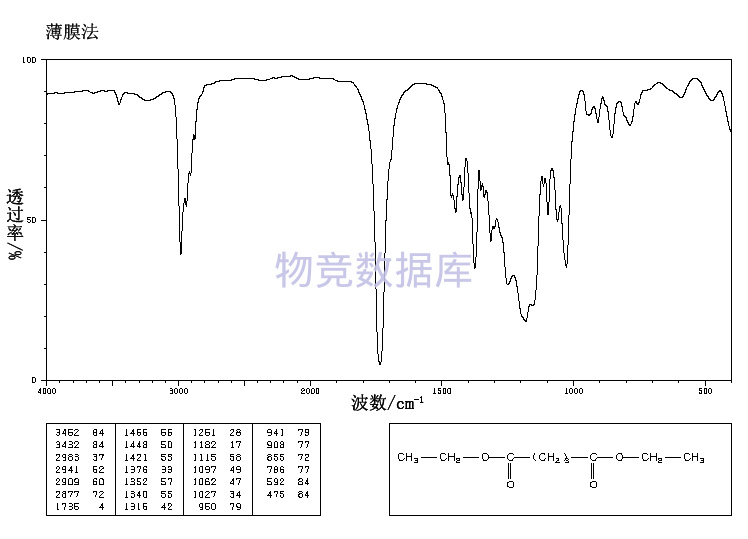 戊二酸二乙酯diethyl Glutarate818 38 2参数,分子结构式,图谱信息 物竞化学品数据库 专业、全面的化学品基础数据库