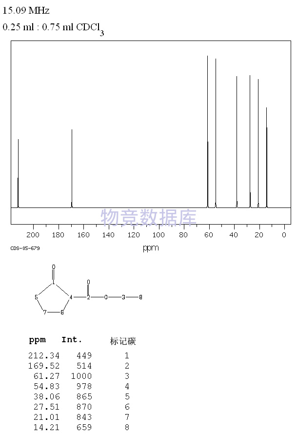 环戊酮 2 碳酸乙酯ethyl Cyclopentanone 2 Carboxylate611 10 9参数,分子结构式,图谱信息