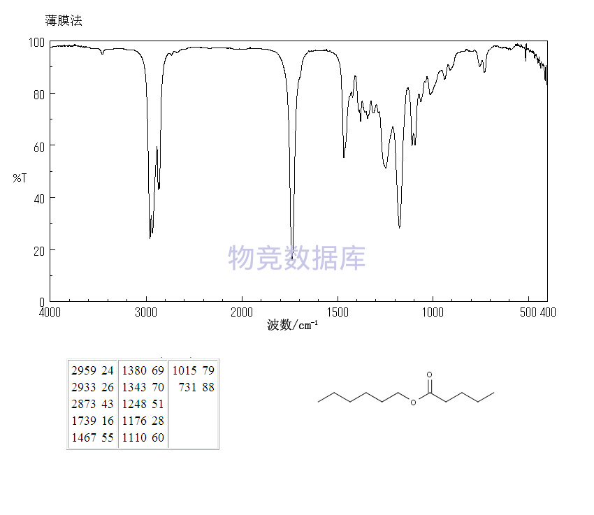正戊酸己酯hexyl N Valerate1117 59 5参数,分子结构式,图谱信息 物竞化学品数据库 专业、全面的化学品基础数据库