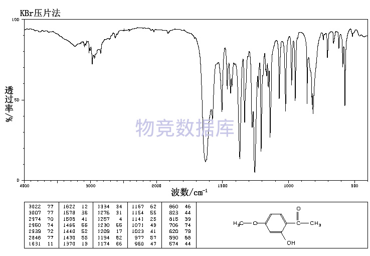 2 羟基 4 甲氧基苯乙酮2 Hydroxy 4 Methoxyacetophenone552 41 0参数,分子结构式,图谱