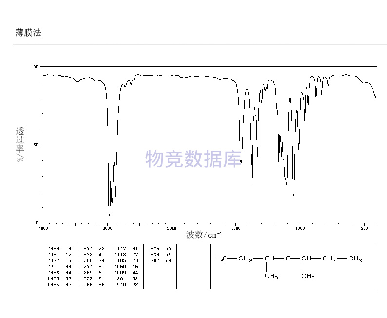 仲丁基醚sec Butyl Ether6863 58 7参数,分子结构式,图谱信息 物竞化学品数据库 专业、全面的化学品基础数据库