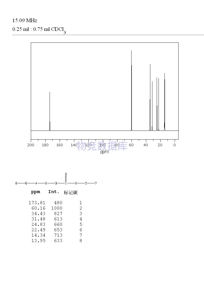 己酸乙酯ethyl Hexanoate123 66 0参数,分子结构式,图谱信息 物竞化学品数据库 专业、全面的化学品基础数据库