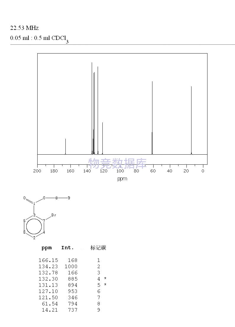 2 溴苯甲酸乙酯ethyl 2 Bromobenzoate6091 64 1参数,分子结构式,图谱信息 物竞化学品数据库 专业、全面